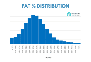 Global Nutrition Trends: Protein, Carbs & Fat Around the World ...