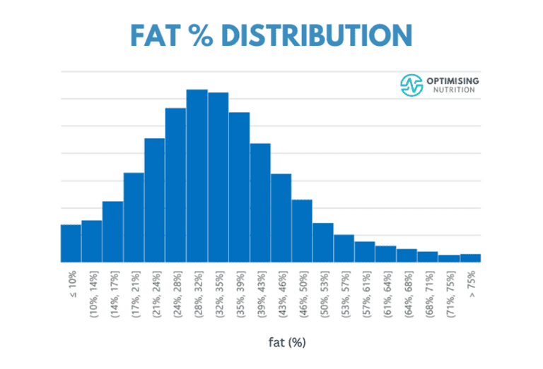 Global Nutrition Trends: Protein, Carbs & Fat Around the World ...