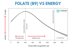 The Bliss Point Trap: The Secret Formula for Addictive Food ...