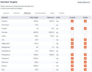 Achieve Optimal Nutrition: The Optimal Nutrient Intakes | Optimising ...