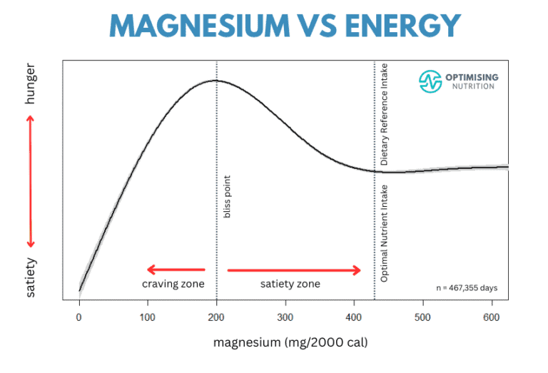 Top Magnesium Rich Foods for Optimal Health - Optimising Nutrition