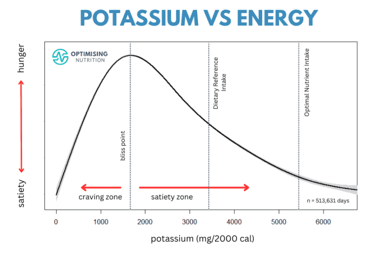 The Ray Peat Diet: A Unique Pro-Metabolic Approach | Optimising Nutrition