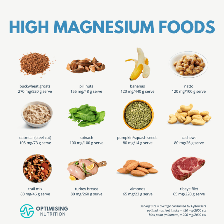 Top Magnesium Rich Foods for Optimal Health - Optimising Nutrition