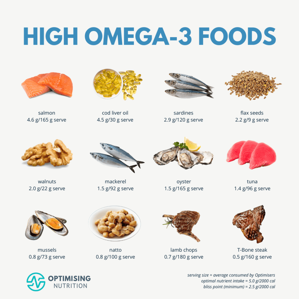 Omega-3 Foods & Delicious Recipes for Better Health - Optimising Nutrition