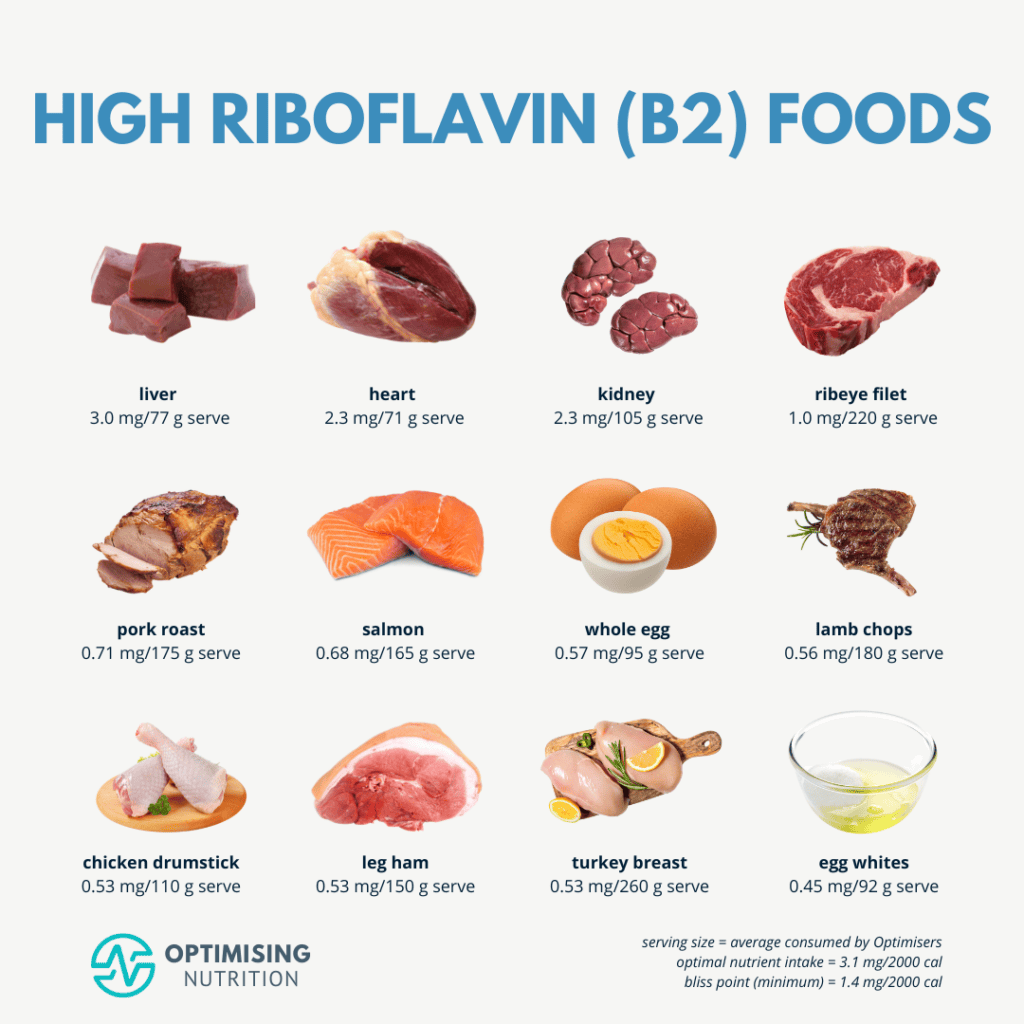 Top High Vitamin Foods to Supercharge Your Diet - Optimising Nutrition