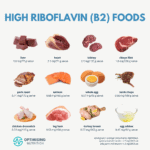 Top High Vitamin Foods to Supercharge Your Diet - Optimising Nutrition