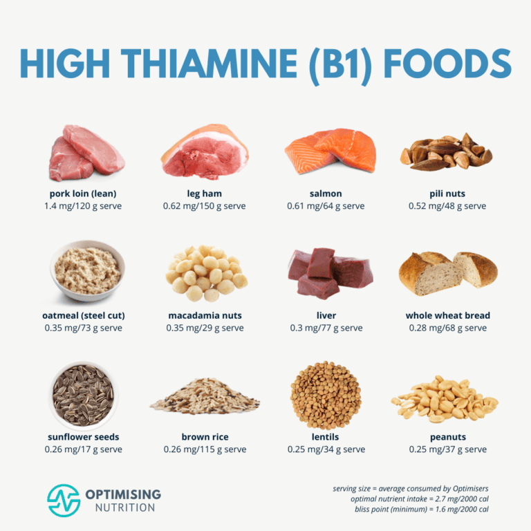 Top High Vitamin Foods to Supercharge Your Diet - Optimising Nutrition