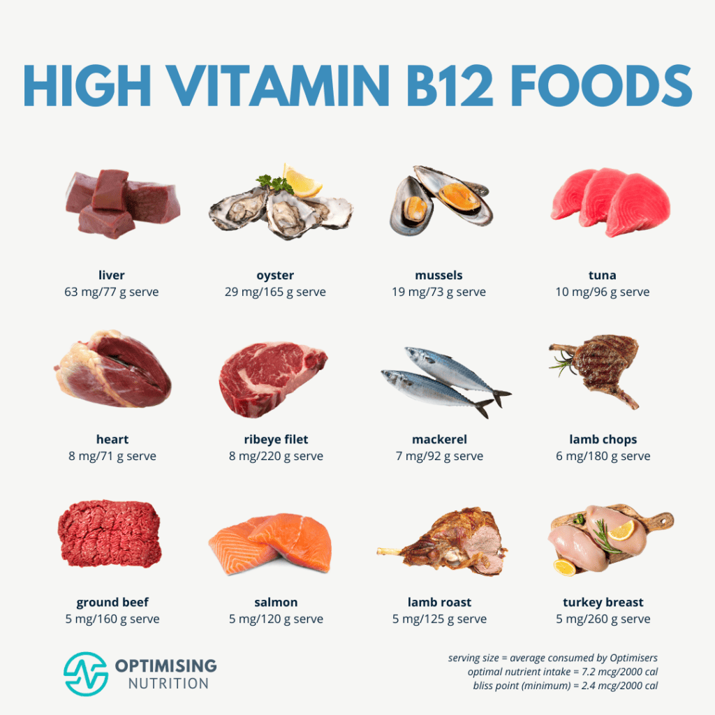 Top High Vitamin Foods to Supercharge Your Diet - Optimising Nutrition