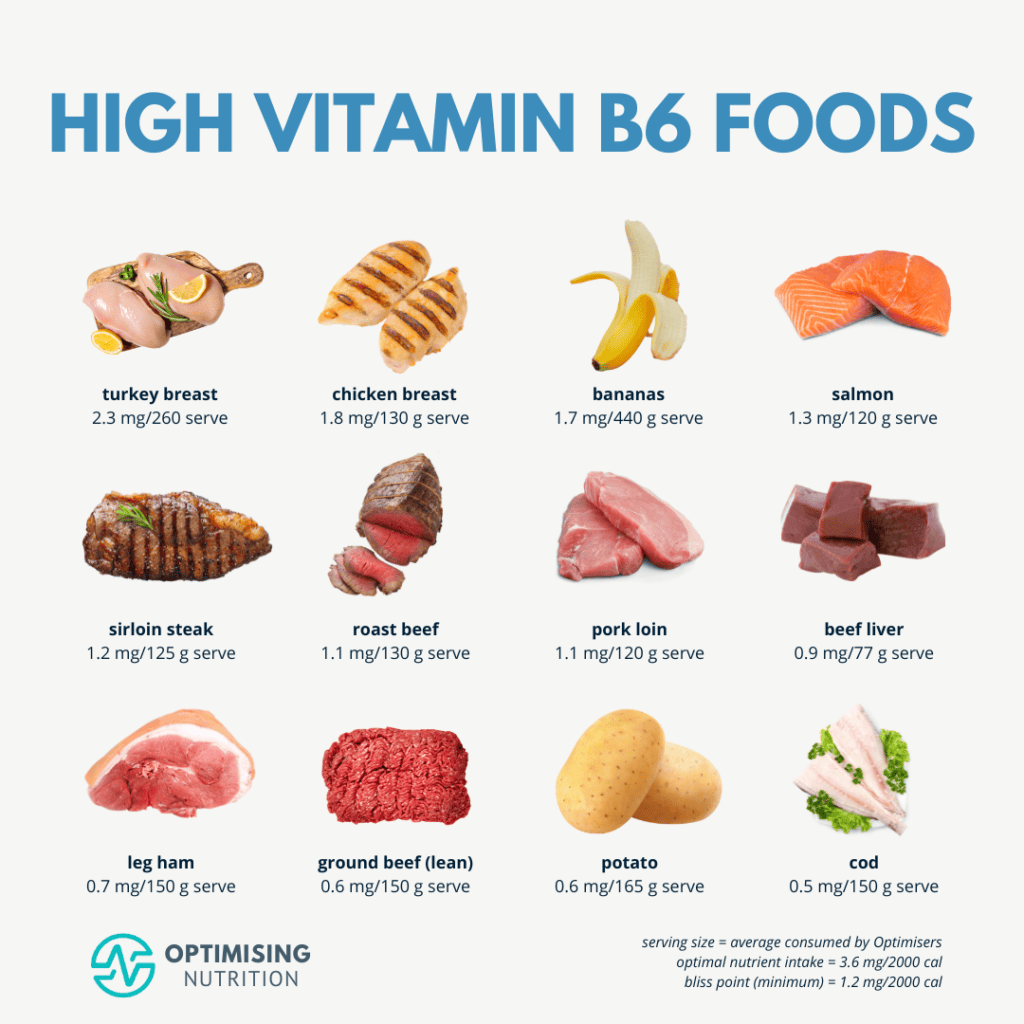 Top High Vitamin Foods to Supercharge Your Diet - Optimising Nutrition