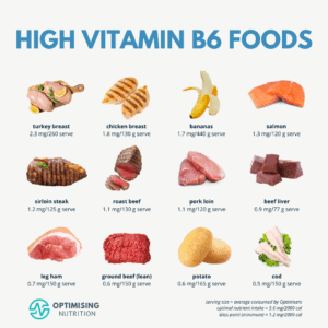 Top High Vitamin Foods to Supercharge Your Diet - Optimising Nutrition