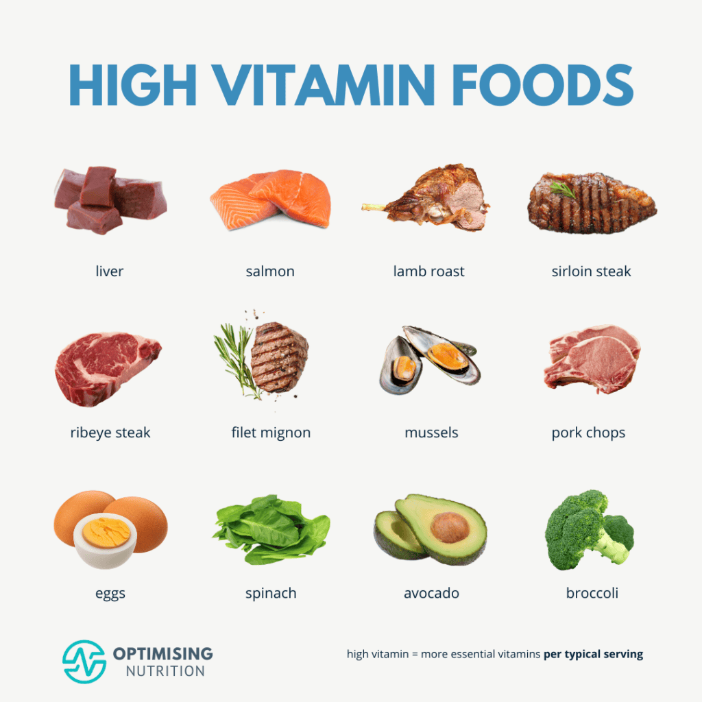 Top High Vitamin Foods to Supercharge Your Diet | Optimising Nutrition