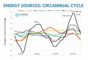 The Bliss Point Trap: The Secret Formula for Addictive Food ...