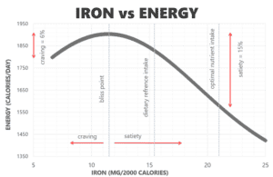 The Bliss Point Trap: The Secret Formula for Addictive Food ...