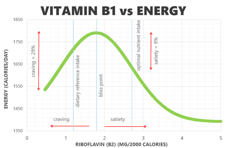The Bliss Point Trap: The Secret Formula for Addictive Food ...