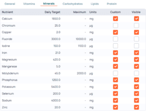 Achieve Optimal Nutrition: The Optimal Nutrient Intakes - Optimising ...