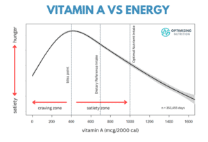 Achieve Optimal Nutrition: The Optimal Nutrient Intakes - Optimising ...