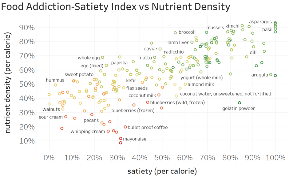 Beans, Grains & Legumes Ranked by Satiety Score: The Best and Worst ...