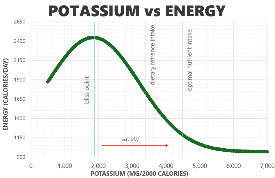Potassium Rich Foods for a Healthier You - Optimising Nutrition