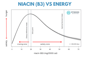 Top Vitamin-Rich Foods: Boost Your Nutrition Naturally - Optimising Nutrition