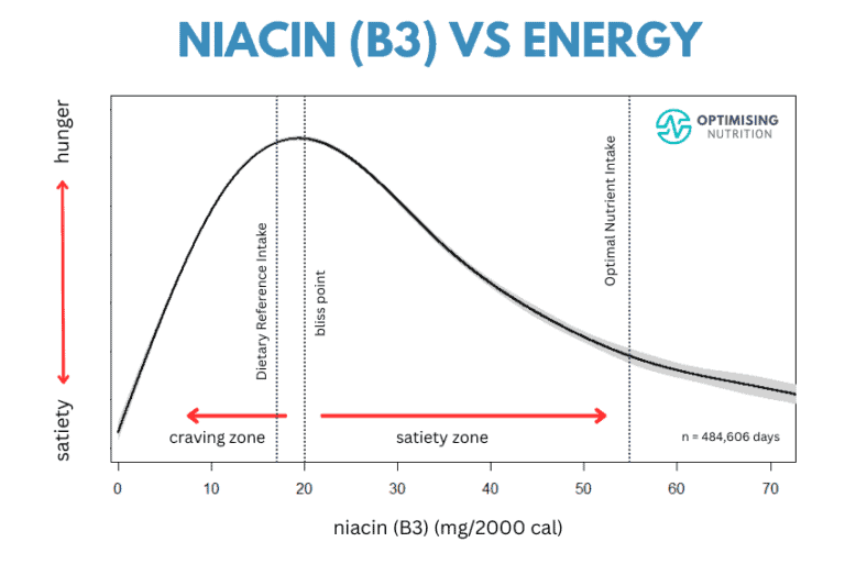 Top Vitamin-Rich Foods: Boost Your Nutrition Naturally - Optimising Nutrition