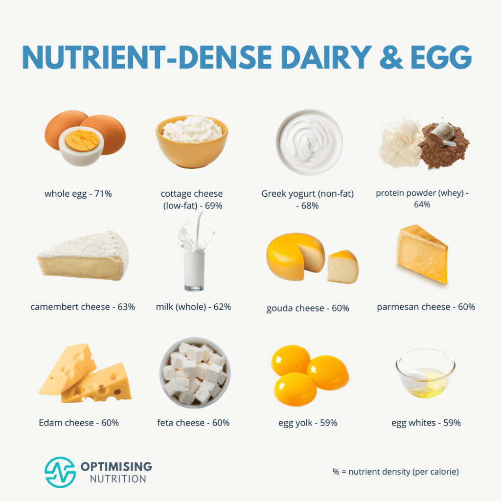 Nutrient Dense Foods for a Balanced, Healthy Diet | Optimising Nutrition