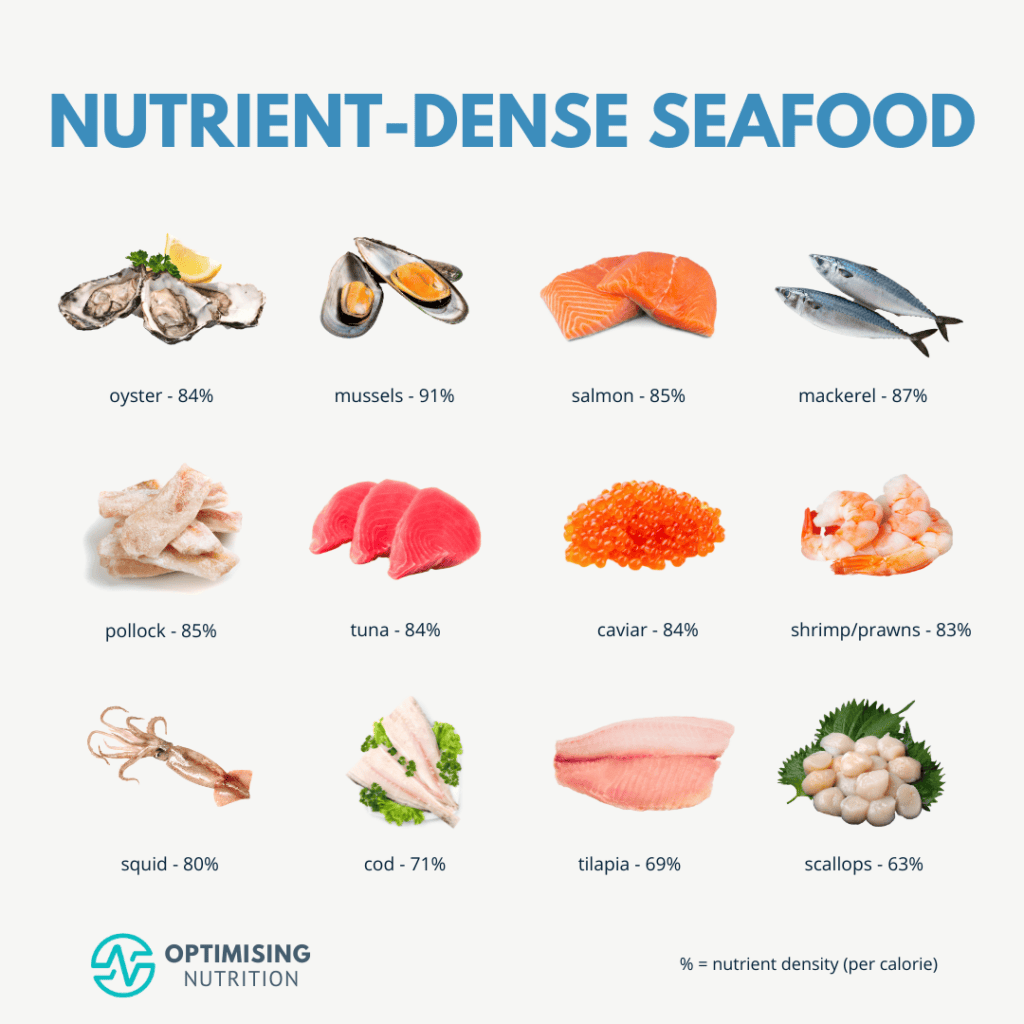 Nutrient Dense Foods for a Balanced, Healthy Diet | Optimising Nutrition