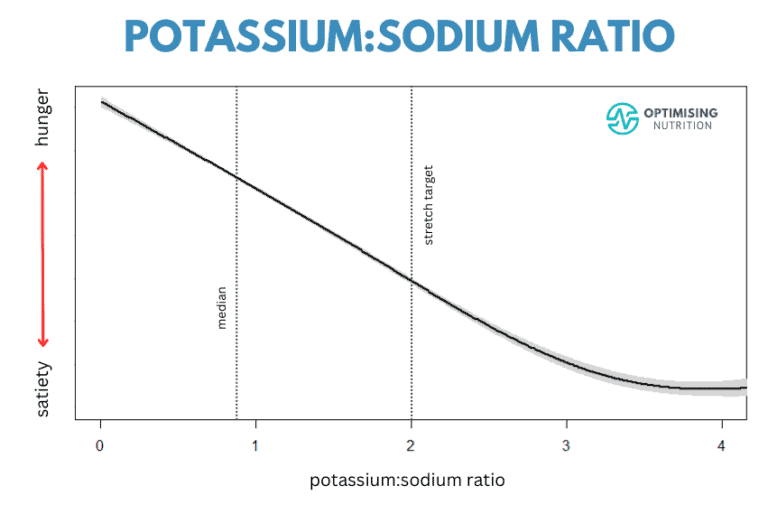 Potassium Rich Foods for a Healthier You - Optimising Nutrition