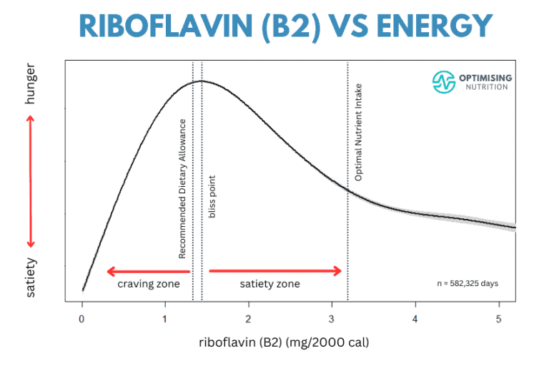 Top High Vitamin Foods to Supercharge Your Diet - Optimising Nutrition