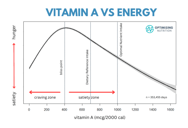 Top High Vitamin Foods to Supercharge Your Diet - Optimising Nutrition