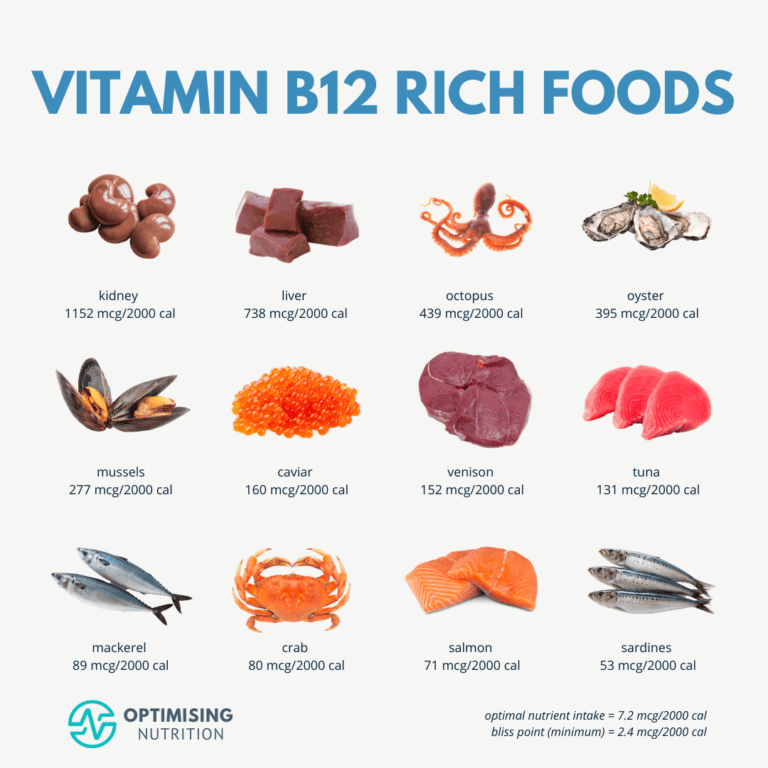 Vitamin B12 Foods & Recipes to Boost Your Energy - Optimising Nutrition