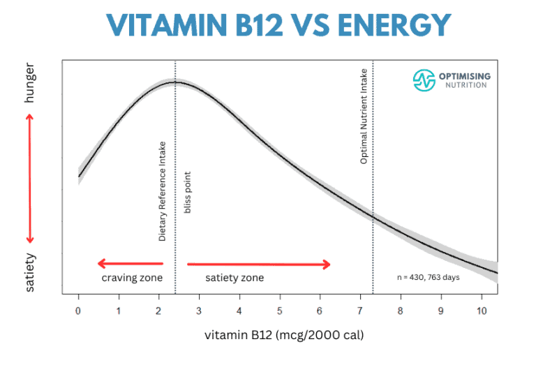 Top Vitamin-Rich Foods: Boost Your Nutrition Naturally - Optimising Nutrition