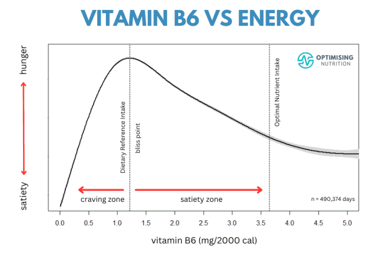Top Vitamin-Rich Foods: Boost Your Nutrition Naturally - Optimising Nutrition