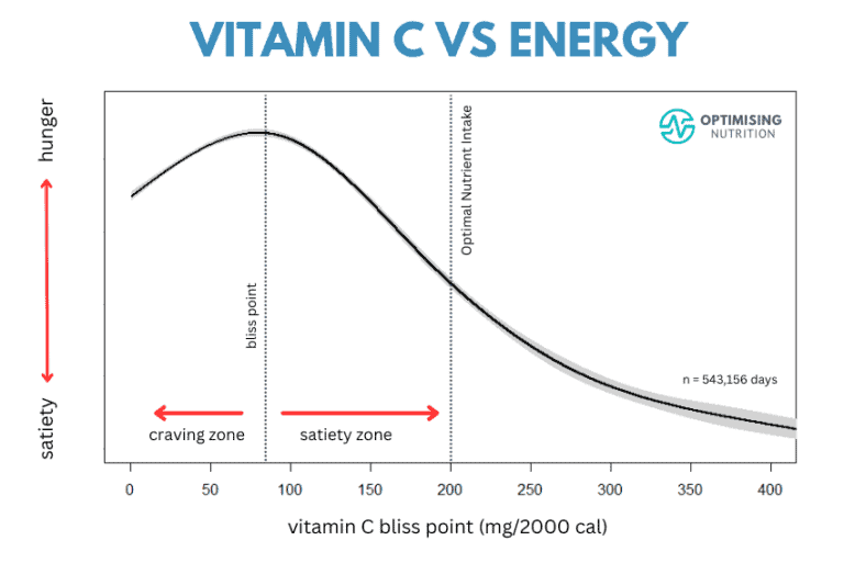 Top High Vitamin Foods to Supercharge Your Diet - Optimising Nutrition