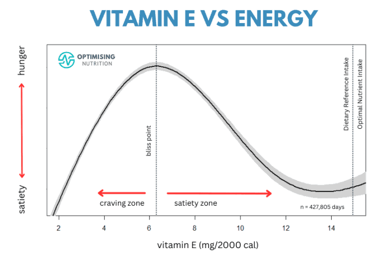 Top High Vitamin Foods to Supercharge Your Diet - Optimising Nutrition