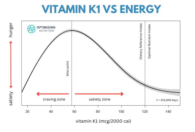 Top High Vitamin Foods to Supercharge Your Diet - Optimising Nutrition