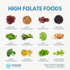 Folate Rich Foods: The Key to Vitality and Well-Being | Optimising ...