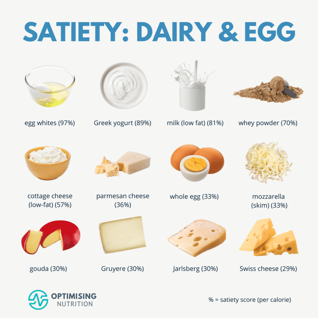 The Most Satiating Foods: Eat Less and Feel Fuller | Optimising Nutrition