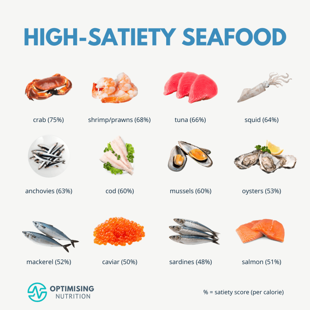 The Most Satiating Foods: Eat Less and Feel Fuller | Optimising Nutrition