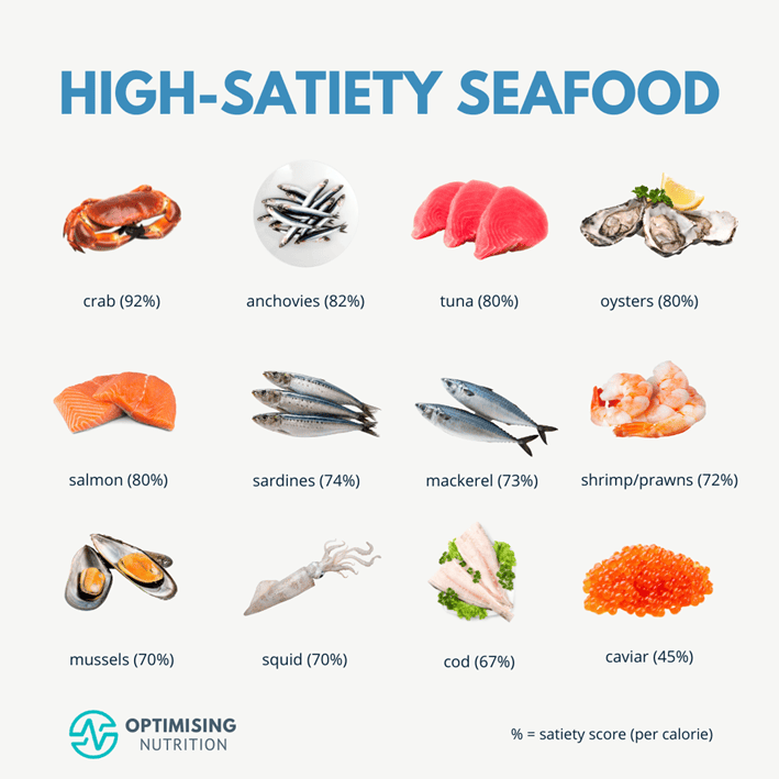 The Most Satiating Foods: Eat Less and Feel Fuller - Optimising Nutrition