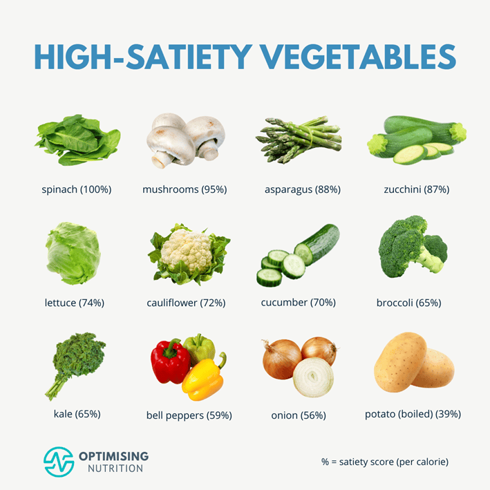 The Most Satiating Foods: Eat Less and Feel Fuller - Optimising Nutrition