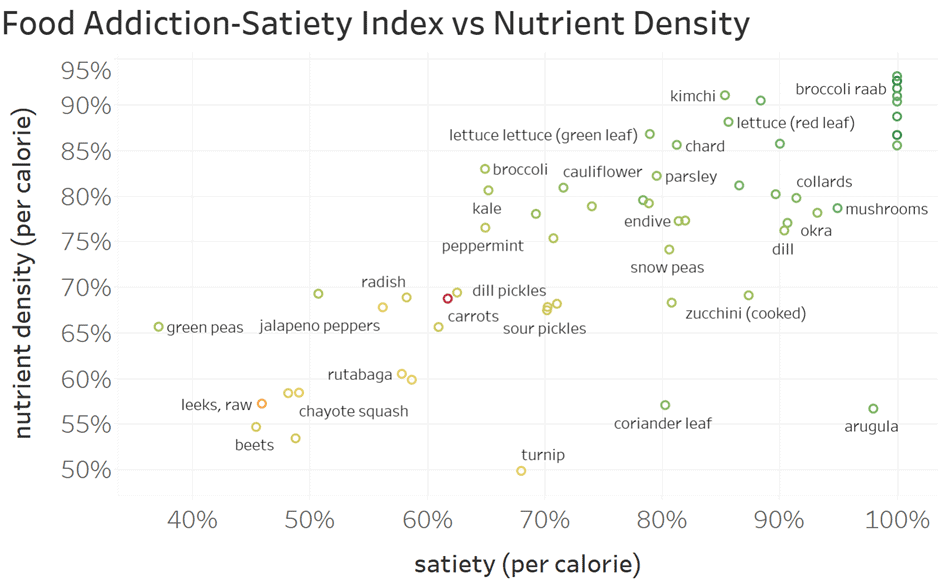 The Most Satiating Vegetables: Boost Fullness and Cut Calories ...