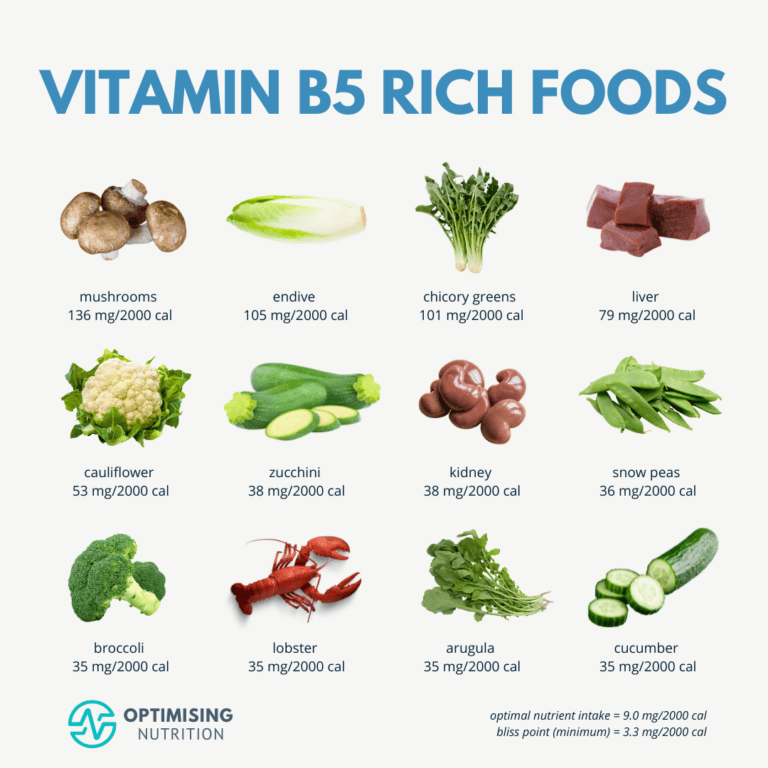 Vitamin B5 Rich Foods to Boost Energy & Skin Health - Optimising Nutrition