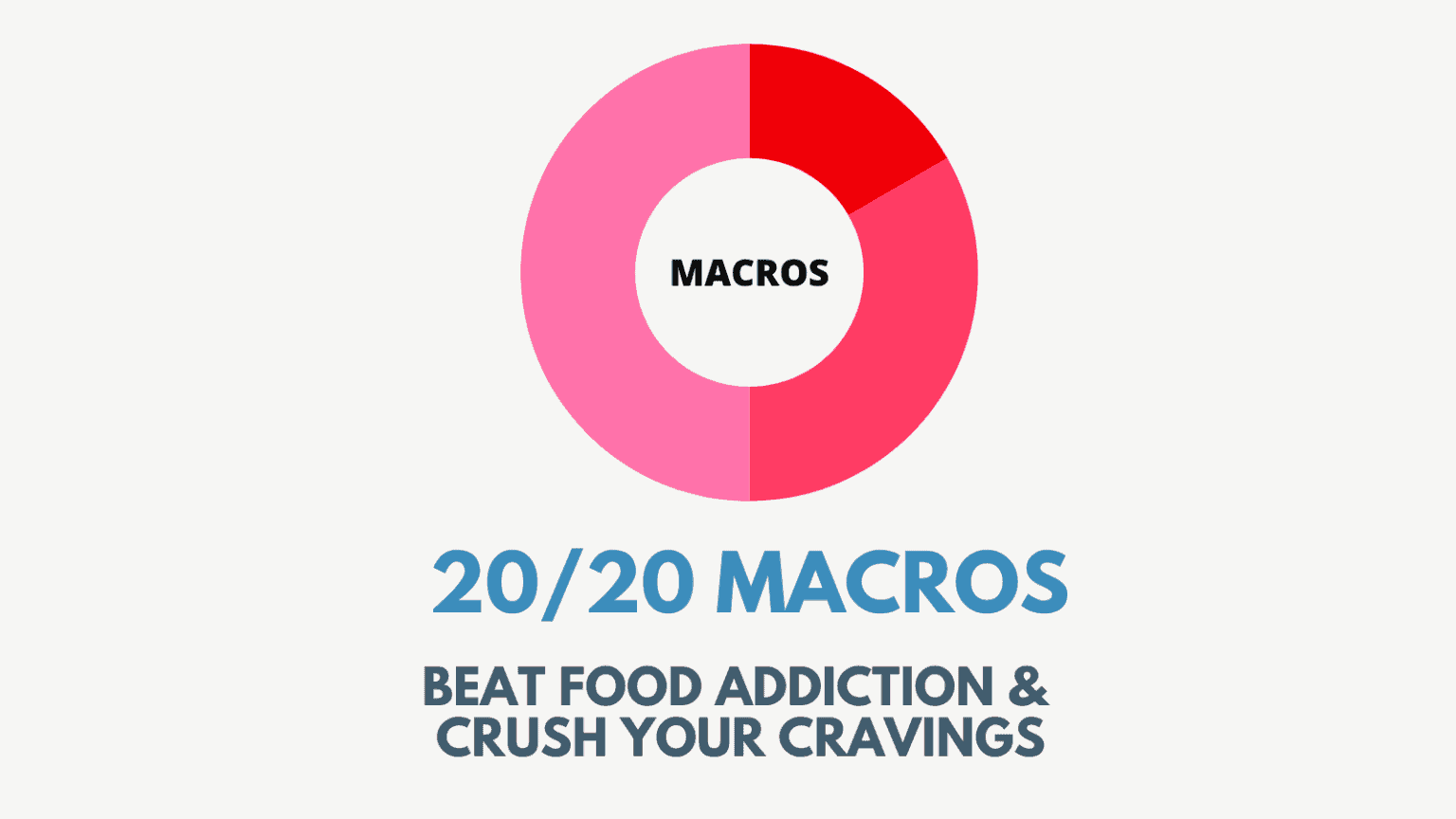 20/20 Macros - Optimising Nutrition