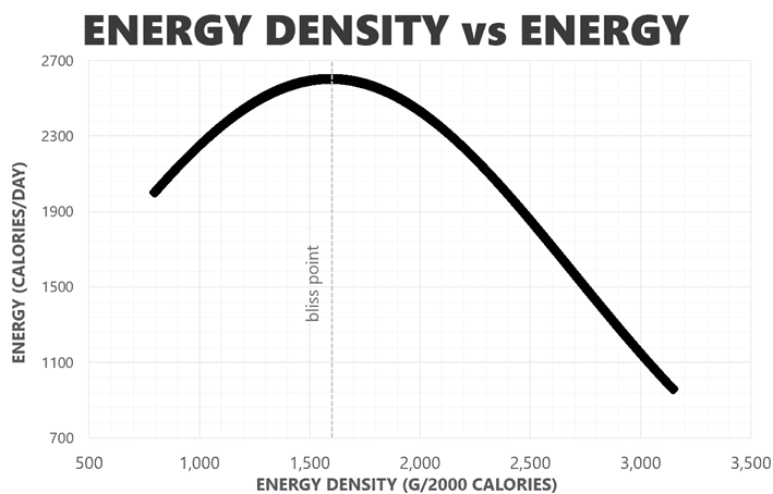 Unlocking Satiety: The Breakthrough Algorithm That Decodes Your ...