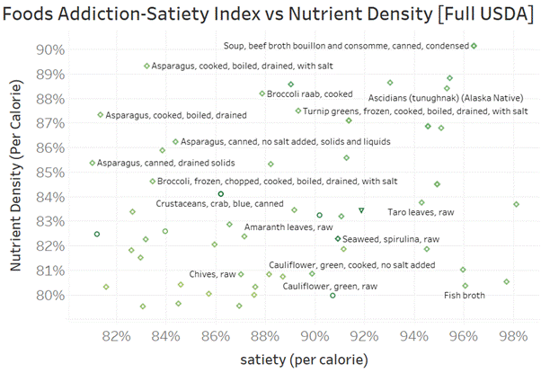 Cracking the Nutritional Code: How to Escape Food Addiction and ...
