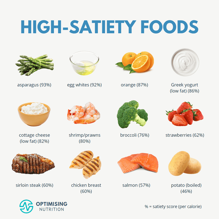 Inside the Satiety Algorithm: Why Some Foods Make You Eat More ...