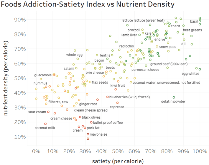 Inside the Satiety Algorithm: Why Some Foods Make You Eat More ...
