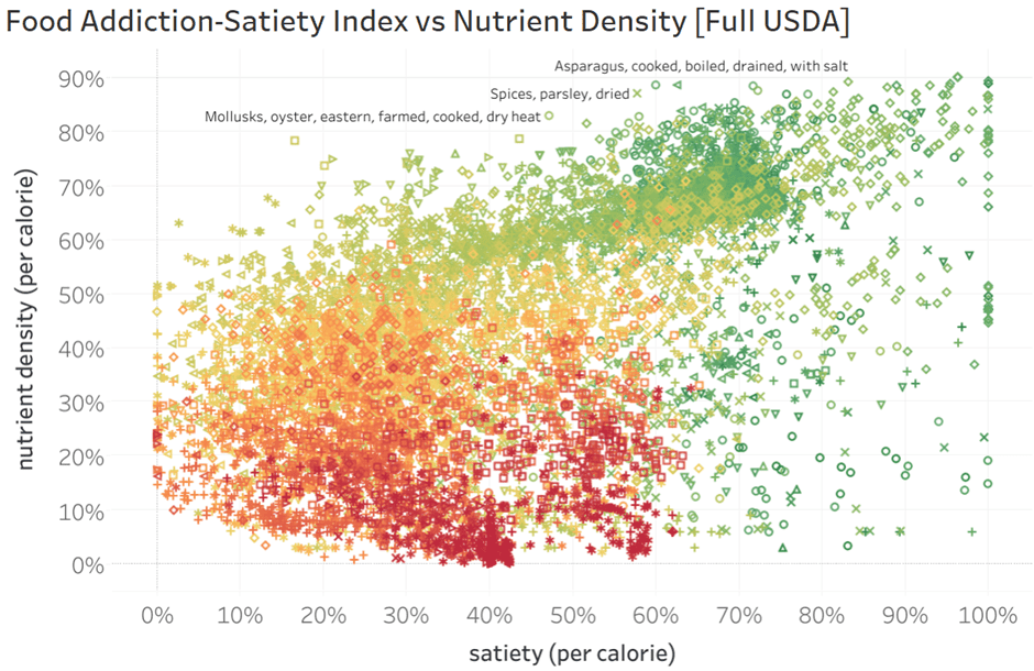 Inside the Satiety Algorithm: Why Some Foods Make You Eat More ...