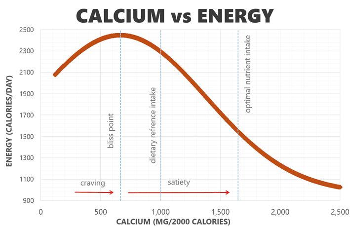 Nutrient Density Score Explained: The New Way to Eat Better ...