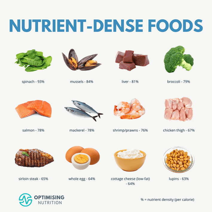 Nutrient Density Score Explained: The New Way to Eat Better - Optimising Nutrition